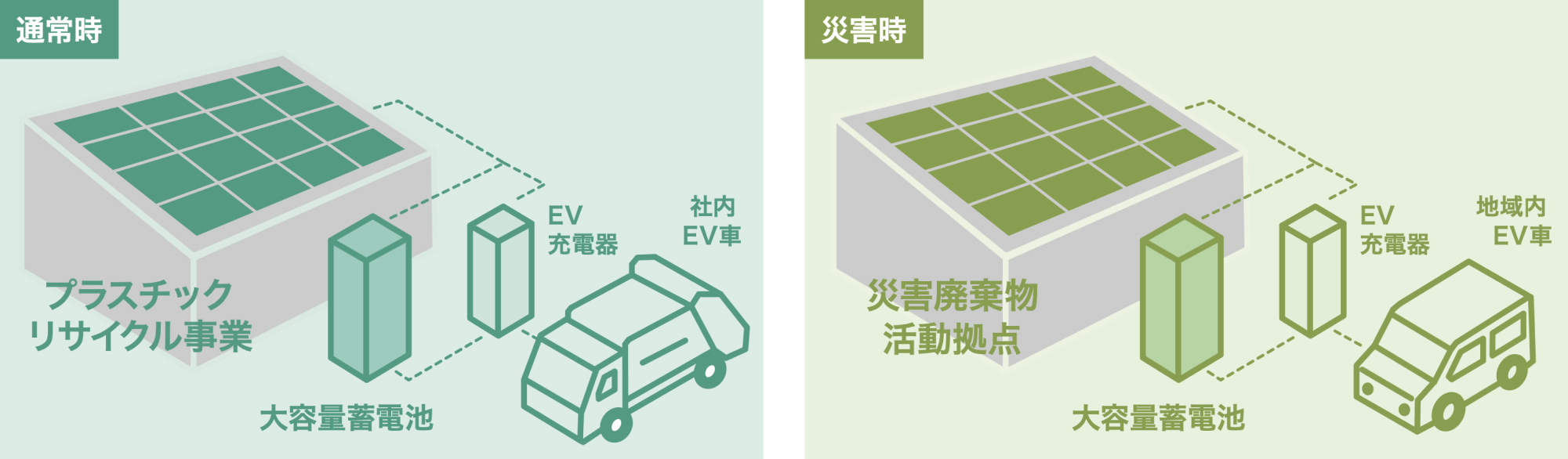 SDGsへの取り組み | あしがら環境保全株式会社